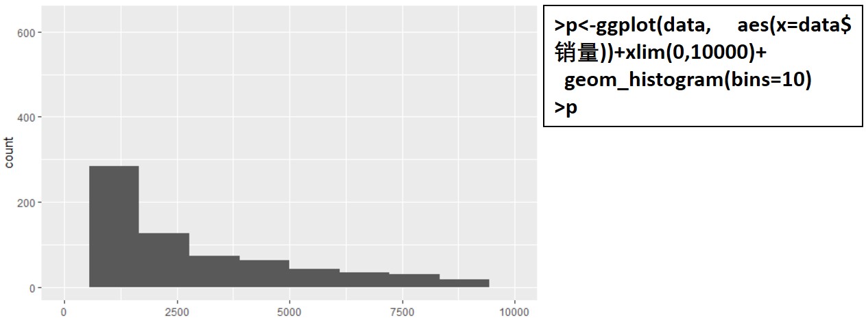 R语言作图——histogram(直方图)_histograms r语言-CSDN博客