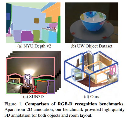 翻译》》》SUN RGB-D数据集-CSDN博客