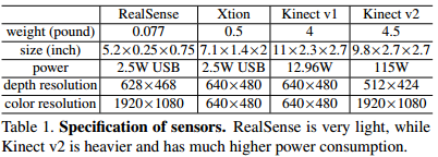 翻译》》》SUN RGB-D数据集-CSDN博客
