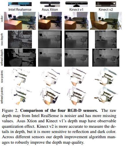 翻译》》》SUN RGB-D数据集-CSDN博客