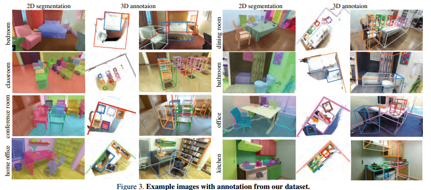 翻译》》》SUN RGB-D数据集-CSDN博客