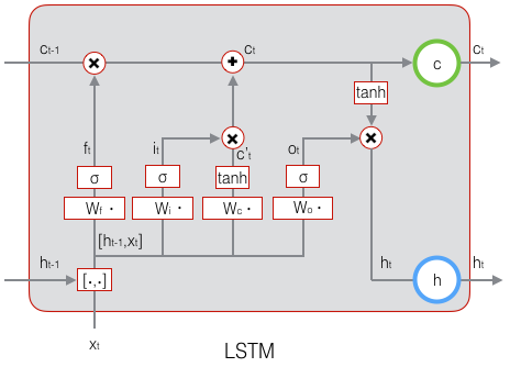 Deep Recurrent Q-learing for POMDP论文笔记_rnn for pomdp-CSDN博客