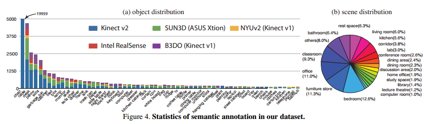 翻译》》》SUN RGB-D数据集-CSDN博客