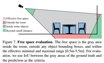 翻译》》》SUN RGB-D数据集-CSDN博客