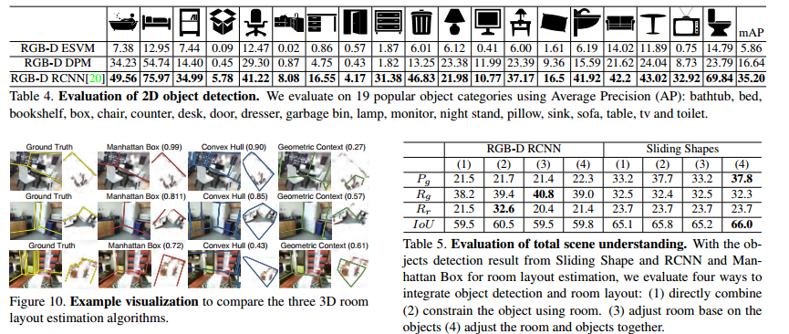 翻译》》》SUN RGB-D数据集-CSDN博客