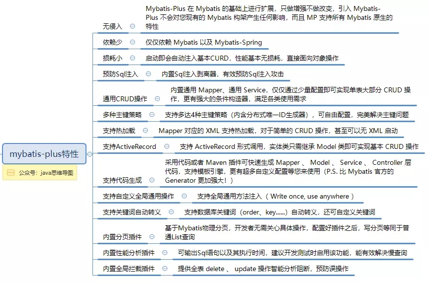 mybatis-plus的使用_com.baomidou.mybatisplus.core.toolkit.support.sfun-CSDN博客