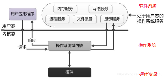 学到便秘之 JVM_jvm文档-CSDN博客