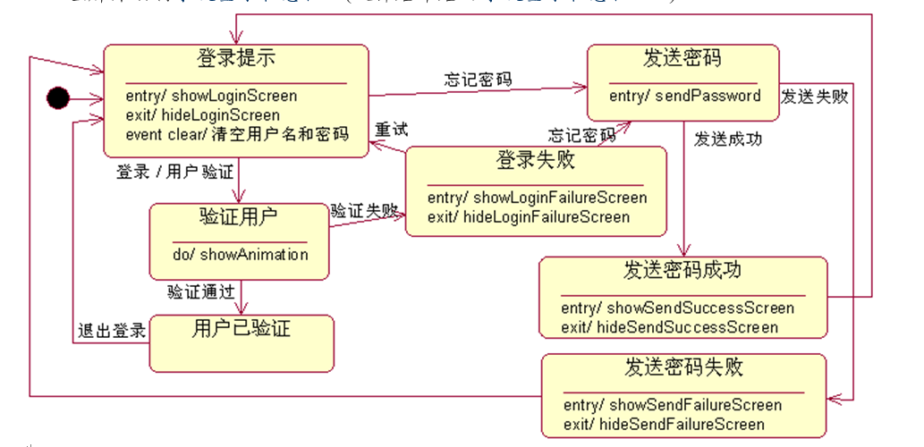 UML 实验05 状态图与活动图_uml实验报告活动图-CSDN博客