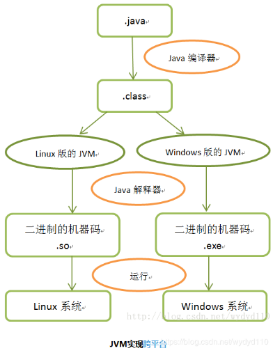 学到便秘之 JVM_jvm文档-CSDN博客