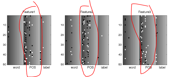 依存句法分析—A Fast and Accurate Dependency Parser using Neural Networks_neuralnetworkdependencyparser ...