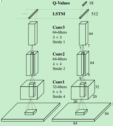 Deep Recurrent Q-learing for POMDP论文笔记_rnn for pomdp-CSDN博客