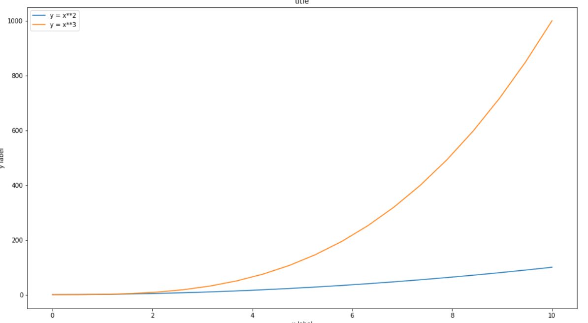 matplotlib模块详解_fig, axes = plt.subplots(3, 2, figsize=(12,9))-CSDN博客