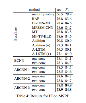 ABCNN: Attention-Based Convolutional Neural Network for Modeling Sentence Pairs-CSDN博客