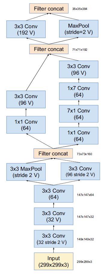 【Keras-Inception v4】CIFAR-10_inception v4 cifar数据集-CSDN博客