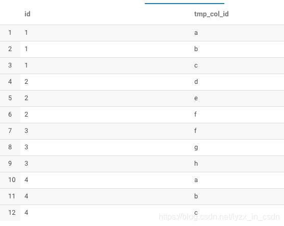 Hive中explode和lateral View组合的用法lateral View Explodesplit Csdn博客