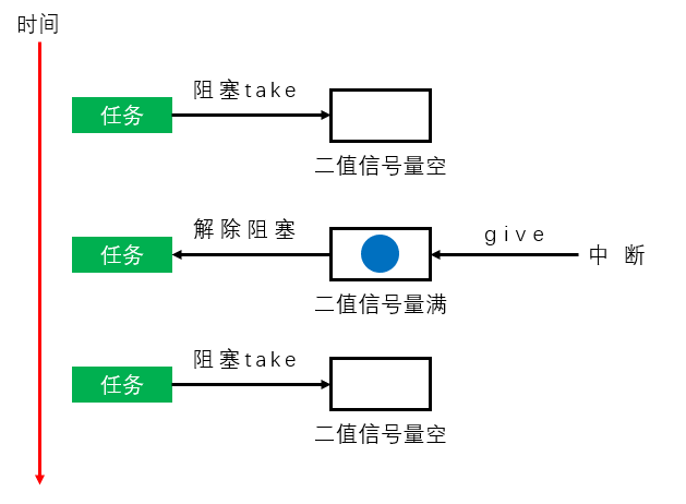 Freertos笔记（十一）延迟中断free Rtos延迟中断处理 Csdn博客 