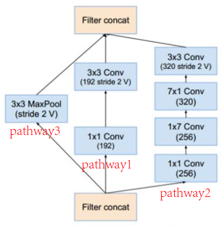 【Keras-Inception v4】CIFAR-10_inception v4 cifar数据集-CSDN博客