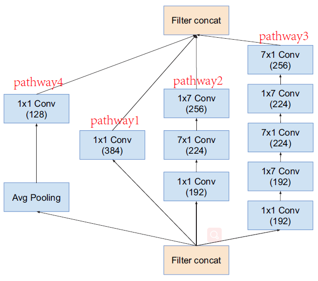 【Keras-Inception v4】CIFAR-10_inception v4 cifar数据集-CSDN博客