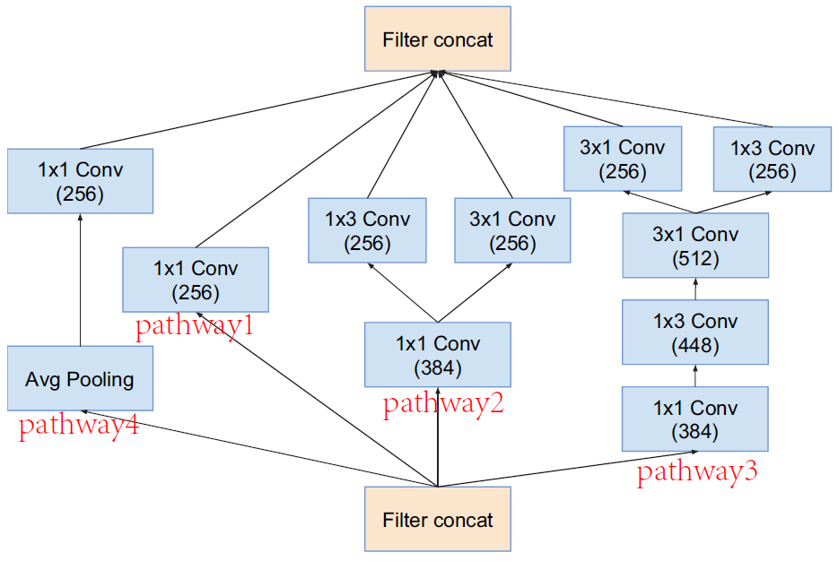 【Keras-Inception v4】CIFAR-10_inception v4 cifar数据集-CSDN博客