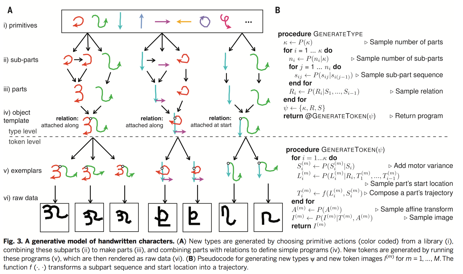 Human-level concept learning through probabilistic program induction-CSDN博客