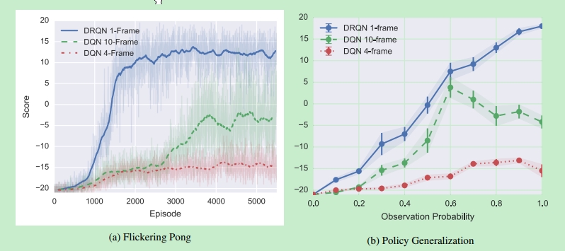 Deep Recurrent Q-learing for POMDP论文笔记_rnn for pomdp-CSDN博客