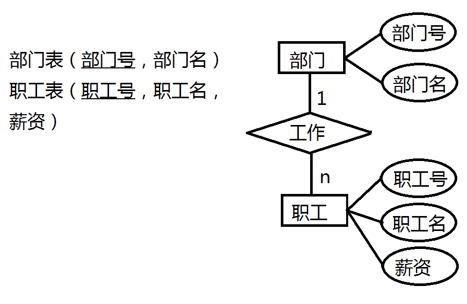 [MySQL]E-R图转关系模型_mysqler图转关系模式-CSDN博客