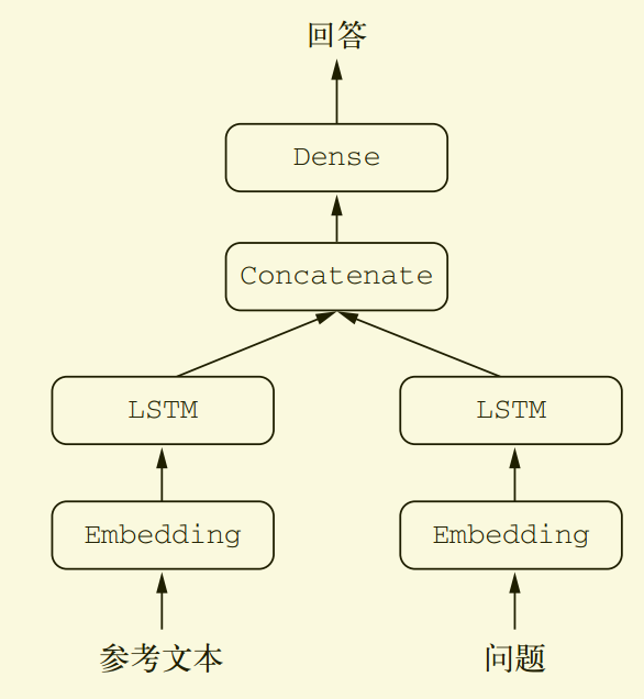 Keras中的Sequential模型和Functional模型区别_请解释keras中的序列模型(sequential model)和函数式 ...
