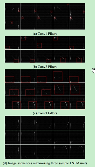Deep Recurrent Q-learing for POMDP论文笔记_rnn for pomdp-CSDN博客