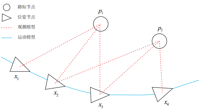 SLAM Eigen/Sophus/ceres/g2o/PCL开发库安装与使用 --持续更新_eigen库与g2o库-CSDN博客