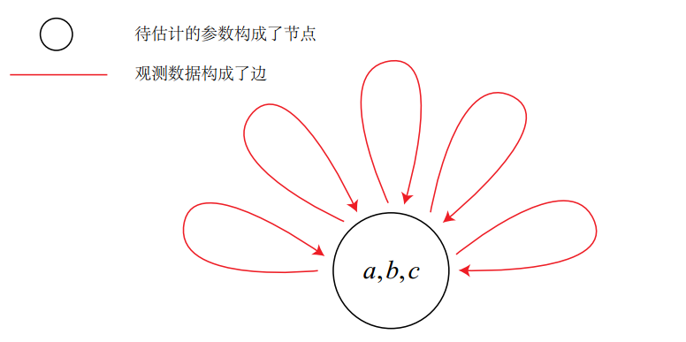 SLAM Eigen/Sophus/ceres/g2o/PCL开发库安装与使用 --持续更新_eigen库与g2o库-CSDN博客