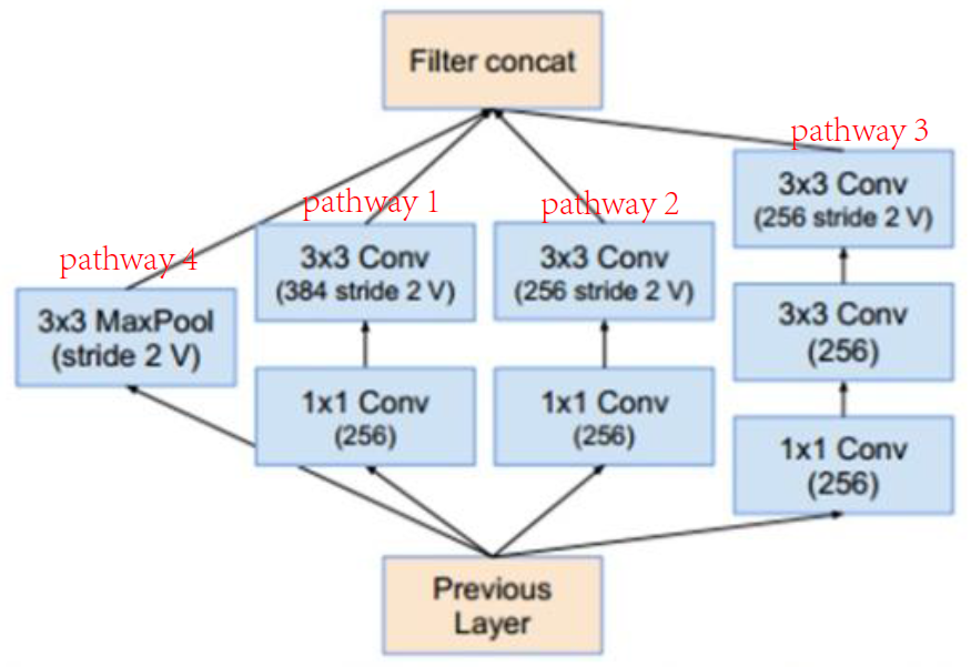 【Keras-Inception-resnet v2】CIFAR-10_inceptionresnetv2.h5-CSDN博客