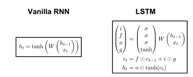 更好的理解LSTM - 简单的python实例_lstmpython_OldBibi的博客-CSDN博客