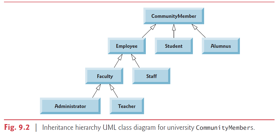 StarUML 5.0.3.1617 修正版建模工具实战应用-CSDN博客