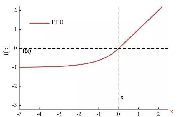 激活函数总结sigmoid,tanh,relu,Leaky ReLU,RRelu,ELU,PRelu,SELU,swish_lrelu和 ...