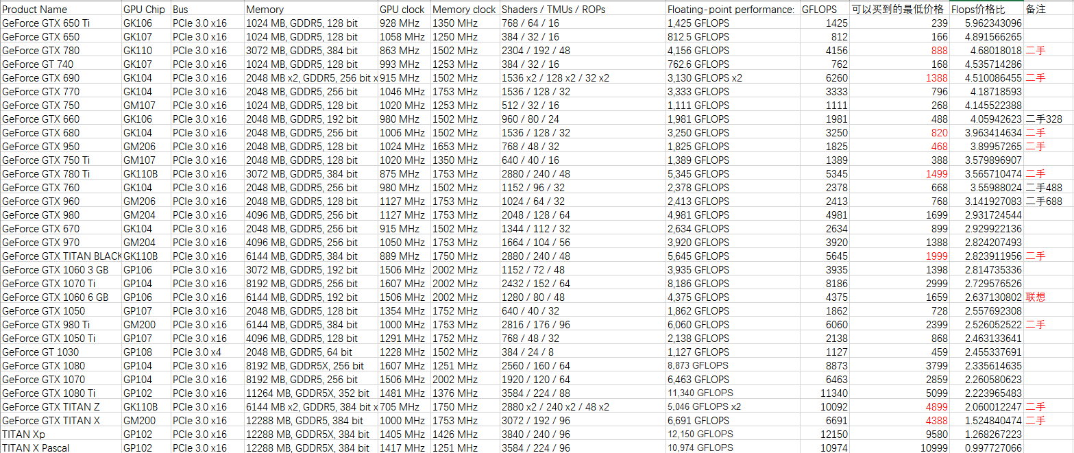 FLOPS与GOPS：各平台及神经网络算力算量调研_gflops glops-CSDN博客