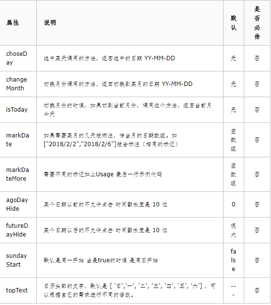 vue-calendar 基于 vue 2.0 开发的轻量，高性能日历组件_vue2-slot-calendar与 v-calendar比较-CSDN博客