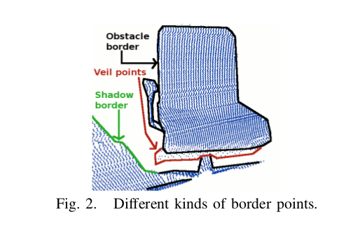 3D点云——NARF特征-CSDN博客