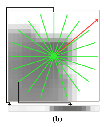 3D点云——NARF特征-CSDN博客