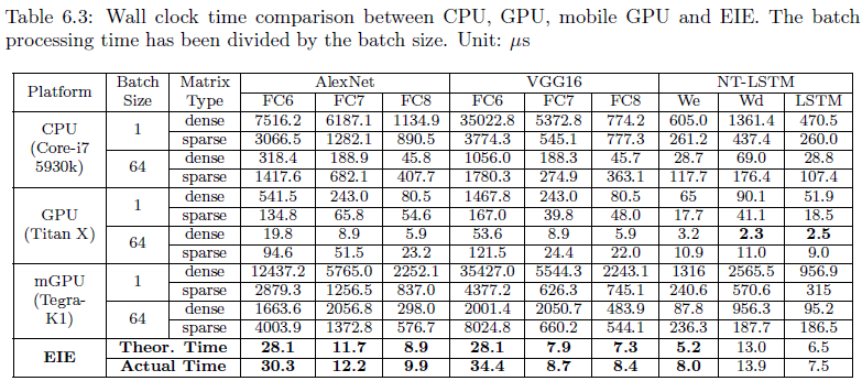 FLOPS与GOPS：各平台及神经网络算力算量调研_gflops glops-CSDN博客