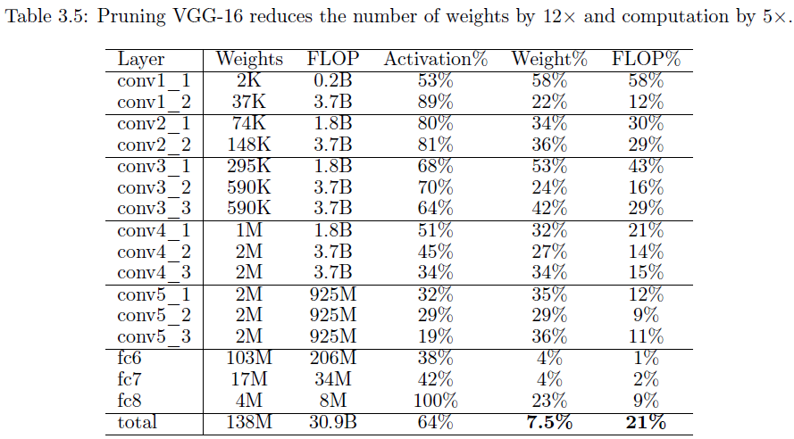 FLOPS与GOPS：各平台及神经网络算力算量调研_gflops glops-CSDN博客