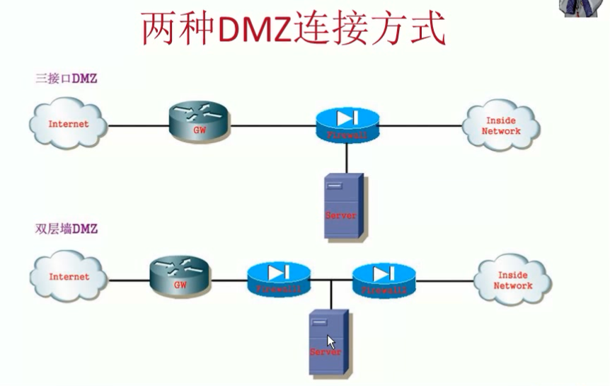 ASA防火墙_cisco asa service-object udp-CSDN博客