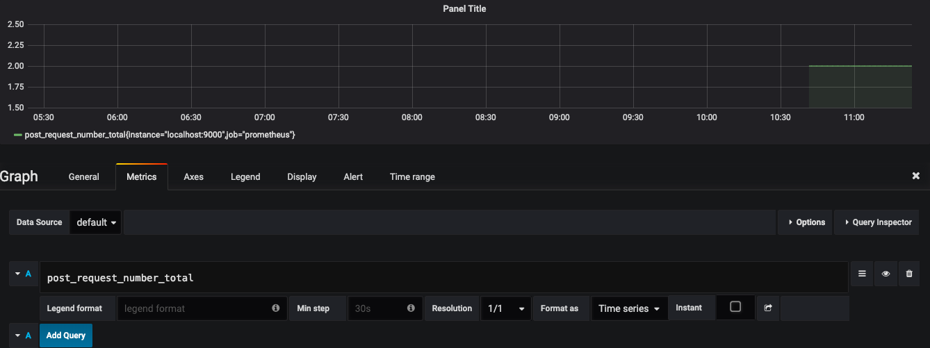 实战：micrometer+prometheus+grafana搭建Java程序的监控系统_prometheus micrometer druid-CSDN博客