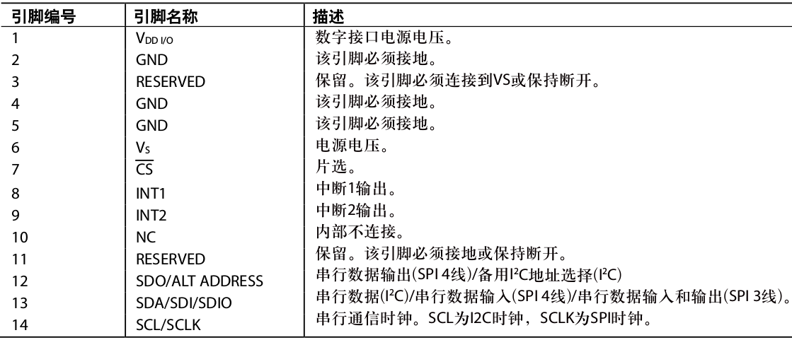 ADXL345传感器介绍-CSDN博客