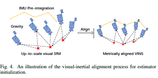 【VINS论文翻译】VINS-Mono: A Robust and Versatile Monocular Visual-Inertial State Estimator-CSDN博客