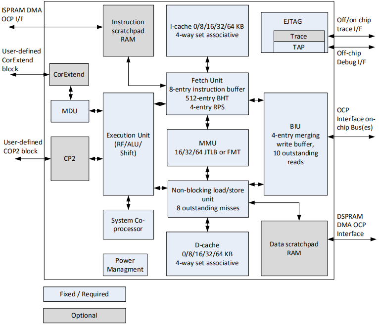 MT7628平台编程设计指南资料_mt7628开发资料-CSDN博客