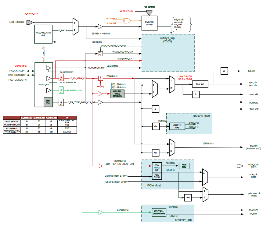 MT7628平台编程设计指南资料_mt7628开发资料-CSDN博客