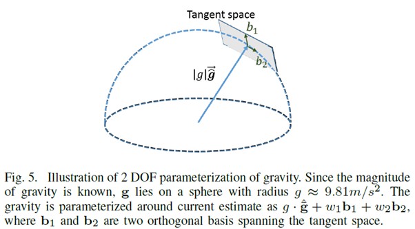 【VINS论文翻译】VINS-Mono: A Robust and Versatile Monocular Visual-Inertial ...