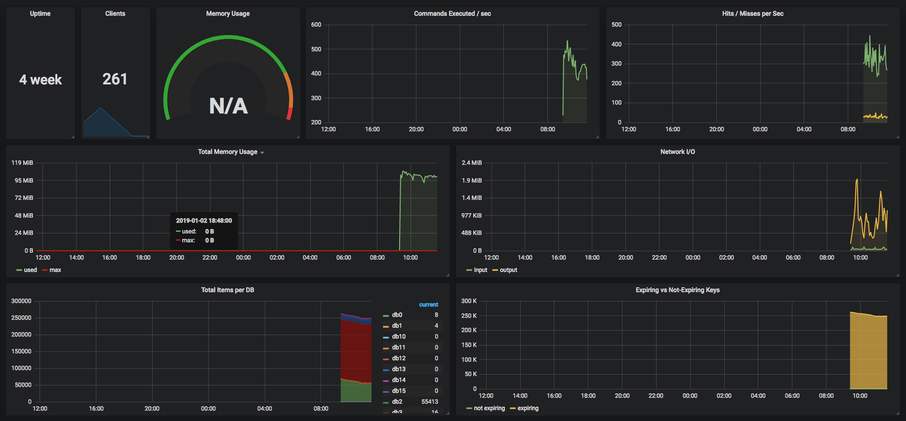 Prometheus，grafana展示redis数据redis Key的值展示在prometheus Csdn博客 