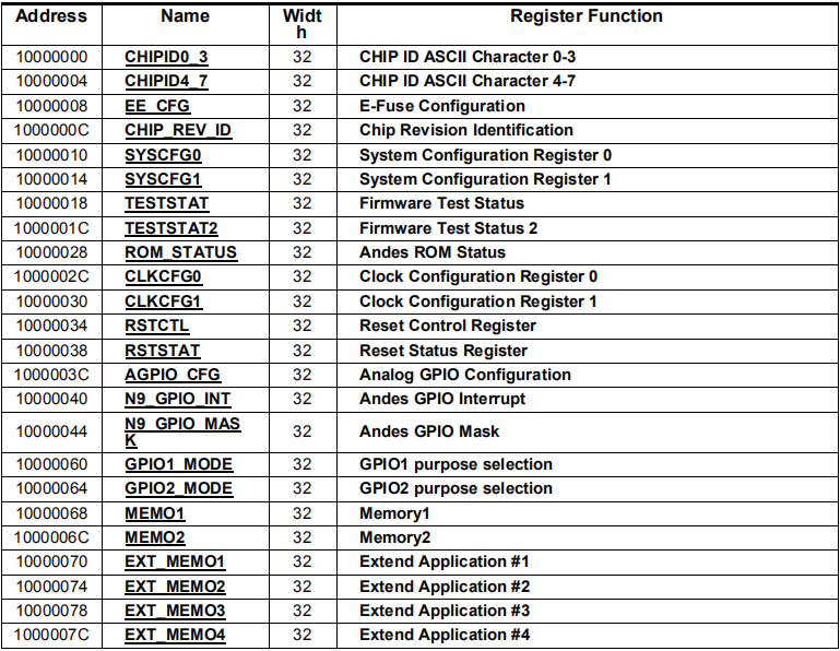 MT7628平台编程设计指南资料_mt7628开发资料-CSDN博客
