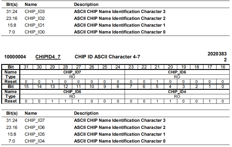 MT7628平台编程设计指南资料_mt7628开发资料-CSDN博客